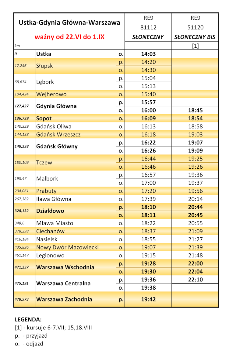 Słoneczny2 | Koleje Mazowieckie